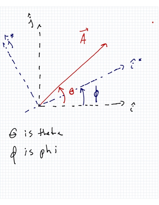 Solved 1) Let A be vector in the x-y plane. We consider a | Chegg.com
