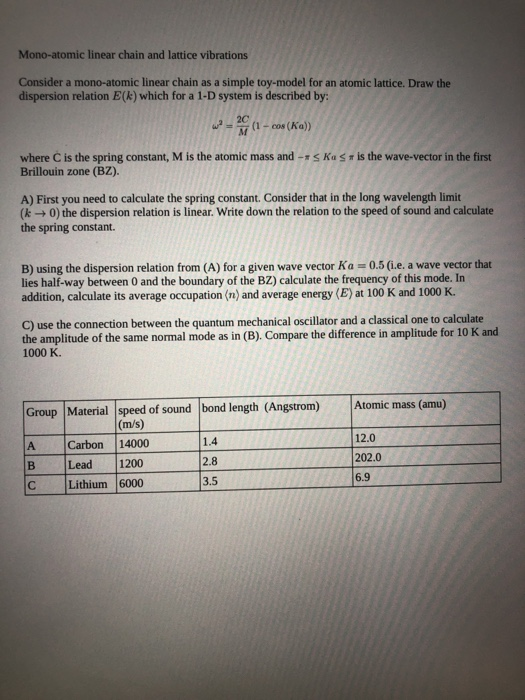 Solved Mono-atomic linear chain and lattice vibrations | Chegg.com