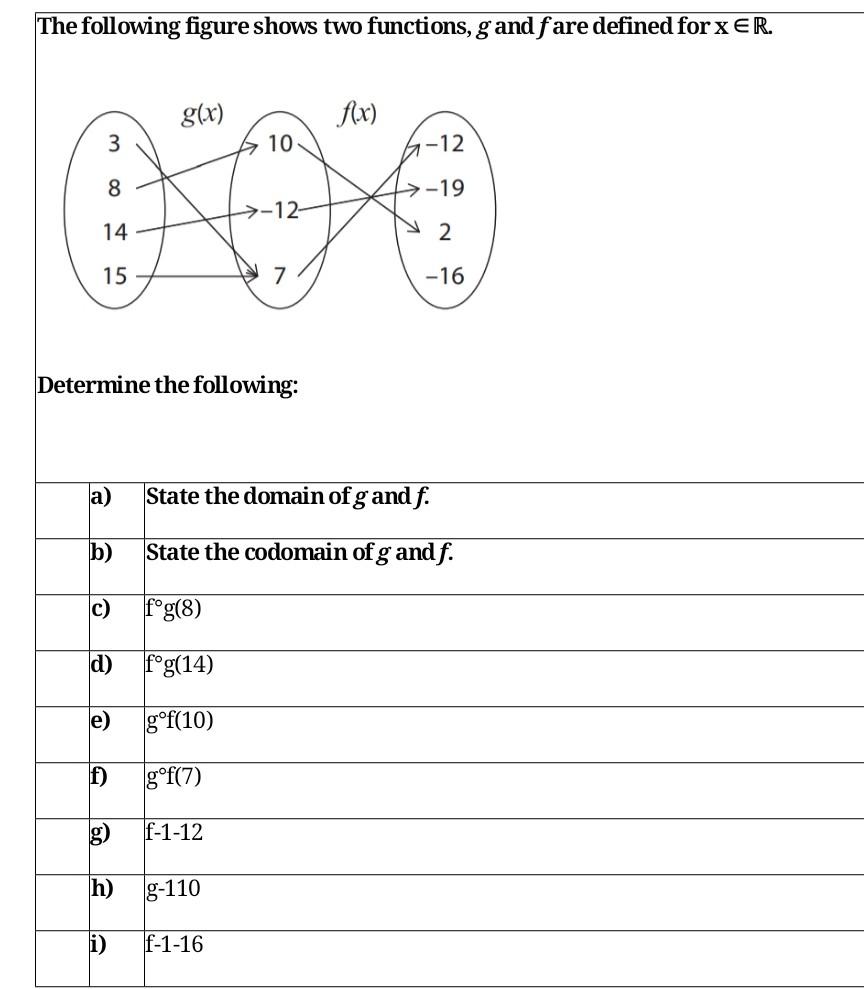 Solved The following figure shows two functions, g and f are | Chegg.com