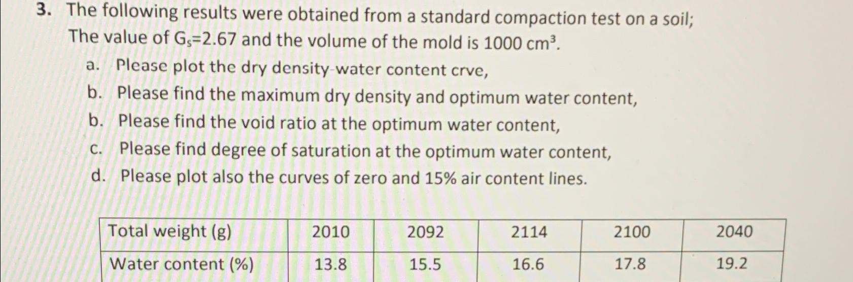 Solved The following results were obtained from a standard | Chegg.com