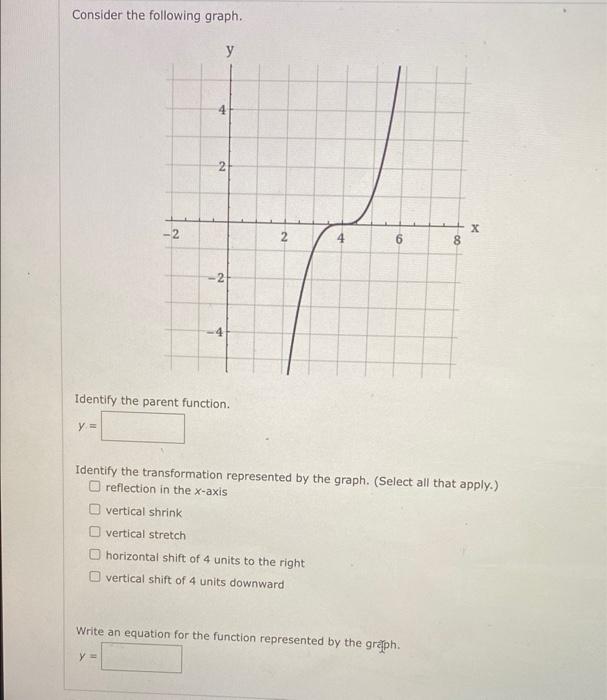 Solved Consider the following graph. у 2 2 -2 2 4 6 6 8 х 8 | Chegg.com