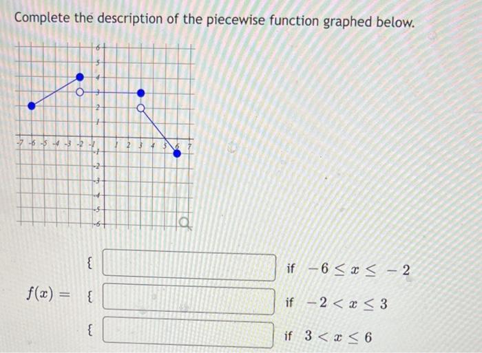 Solved Complete the description of the piecewise function | Chegg.com