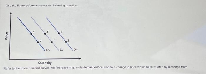 Refer to the three demand curves. An "increase in | Chegg.com