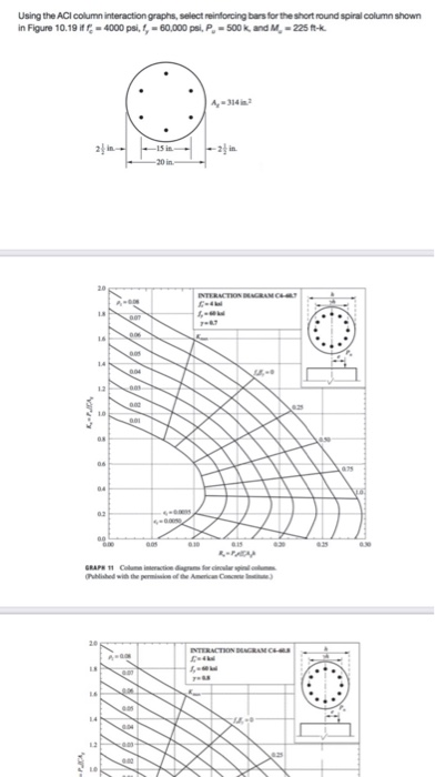 Solved Using the ACI column interaction graphs, select | Chegg.com