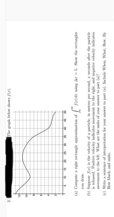Solved ws f(x). (a) Compute a right rectangle approximation | Chegg.com