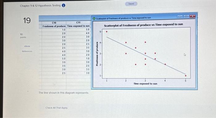 Solved 19 enpoes The line shown in this dagram representsThe | Chegg.com