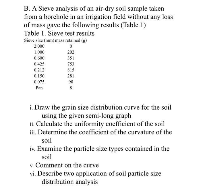 Solved B. A Sieve analysis of an air-dry soil sample taken | Chegg.com