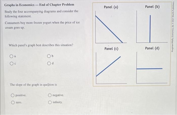 Solved Panel (a) Panel (b) Graphs in Economics - End of | Chegg.com