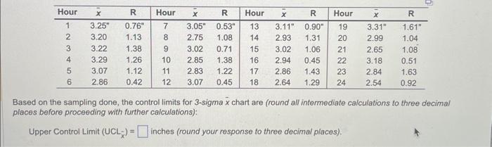 Solved Based on the sampling done, the control limits for 3 | Chegg.com
