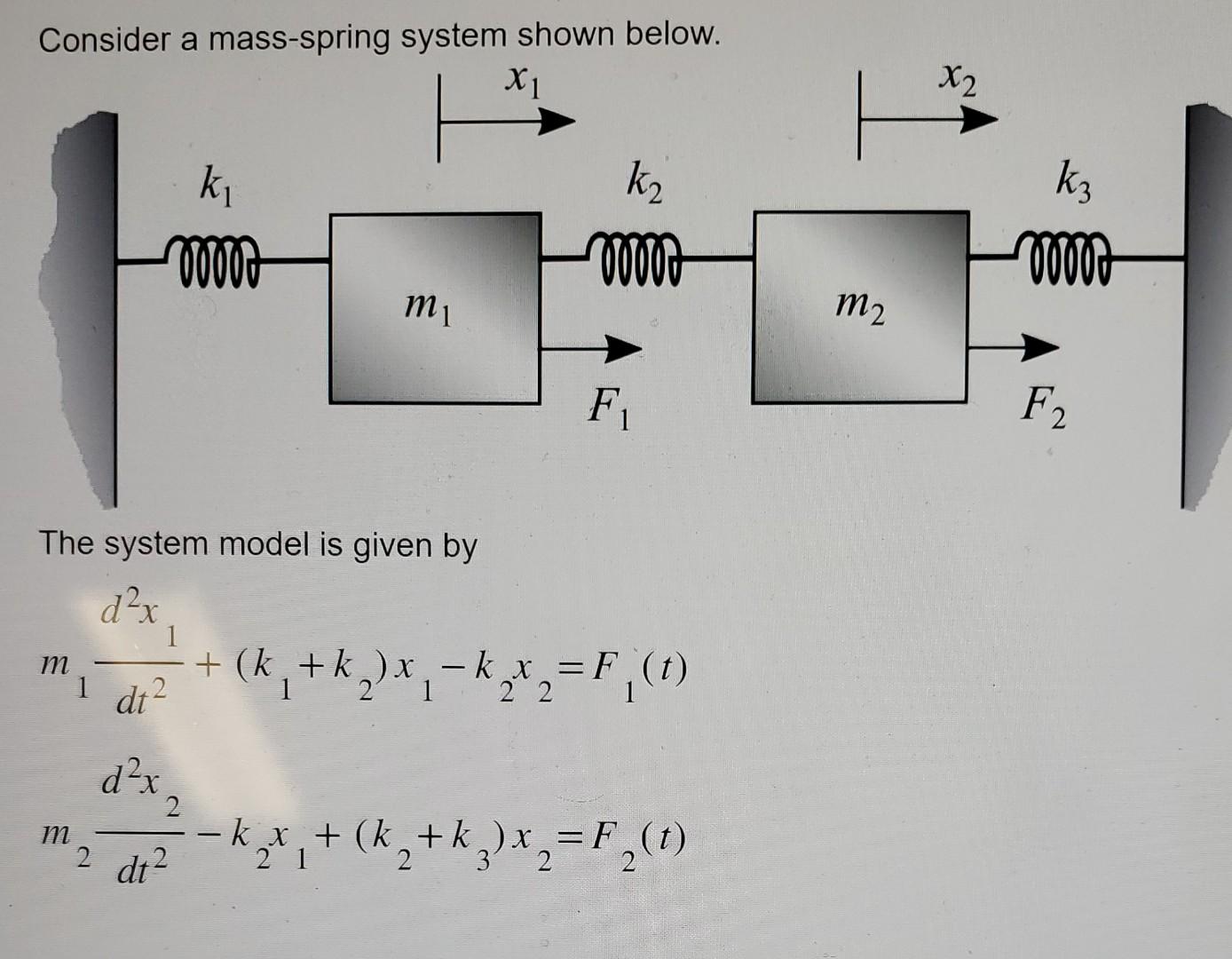 Solved Consider a mass-spring system shown below. The system | Chegg.com