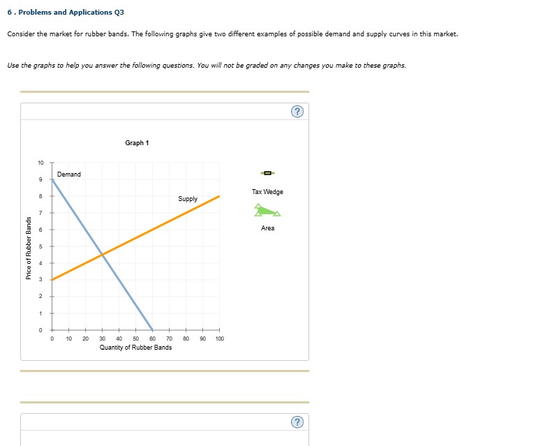 Solved 6 . ﻿Problems and Applications Q3Consider the market | Chegg.com