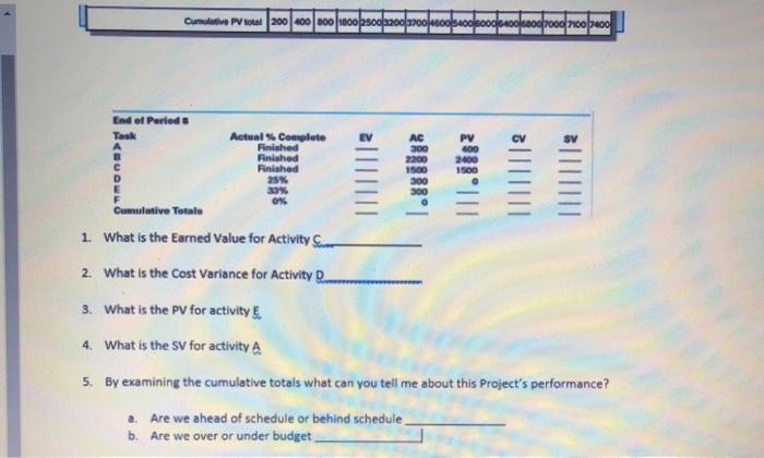Solved Based on the information below, and using the | Chegg.com