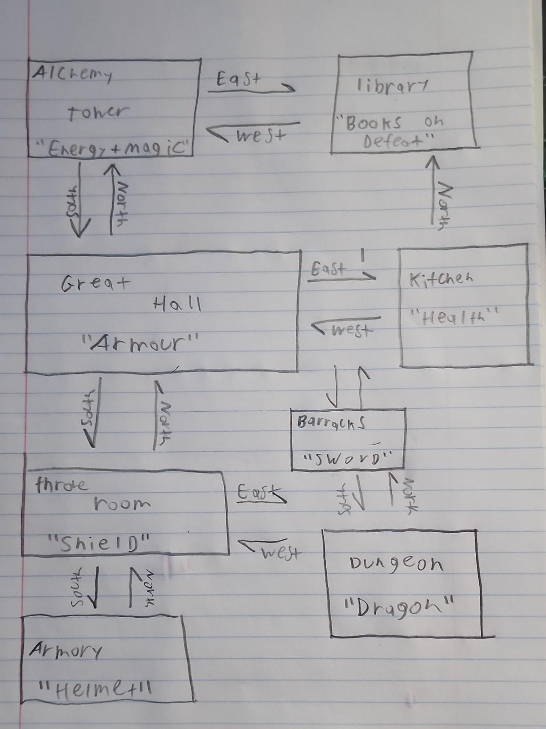 Solved As you are preparing for your final text game project | Chegg.com