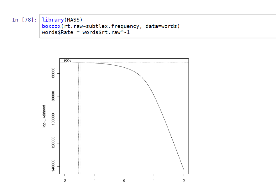 Solved Use the boxcox function from the MASS package to find | Chegg.com