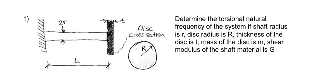 Solved Determine the torsional natural frequency of the | Chegg.com