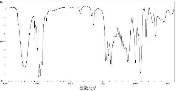 Solved Identify all the peaks/signal in the IR spectra of | Chegg.com
