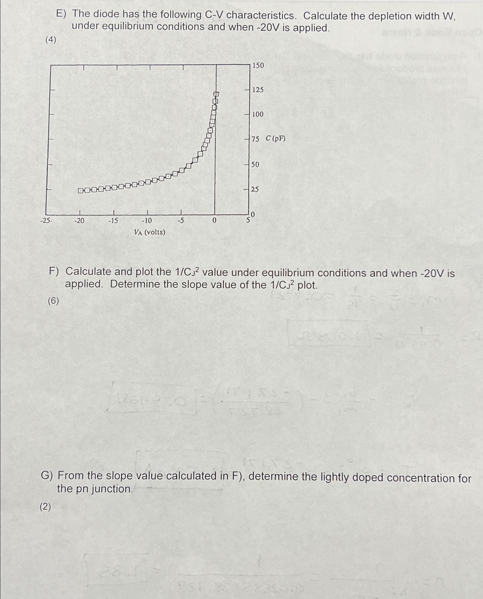 Solved E) ﻿The diode has the following C-V ﻿characteristics. | Chegg.com