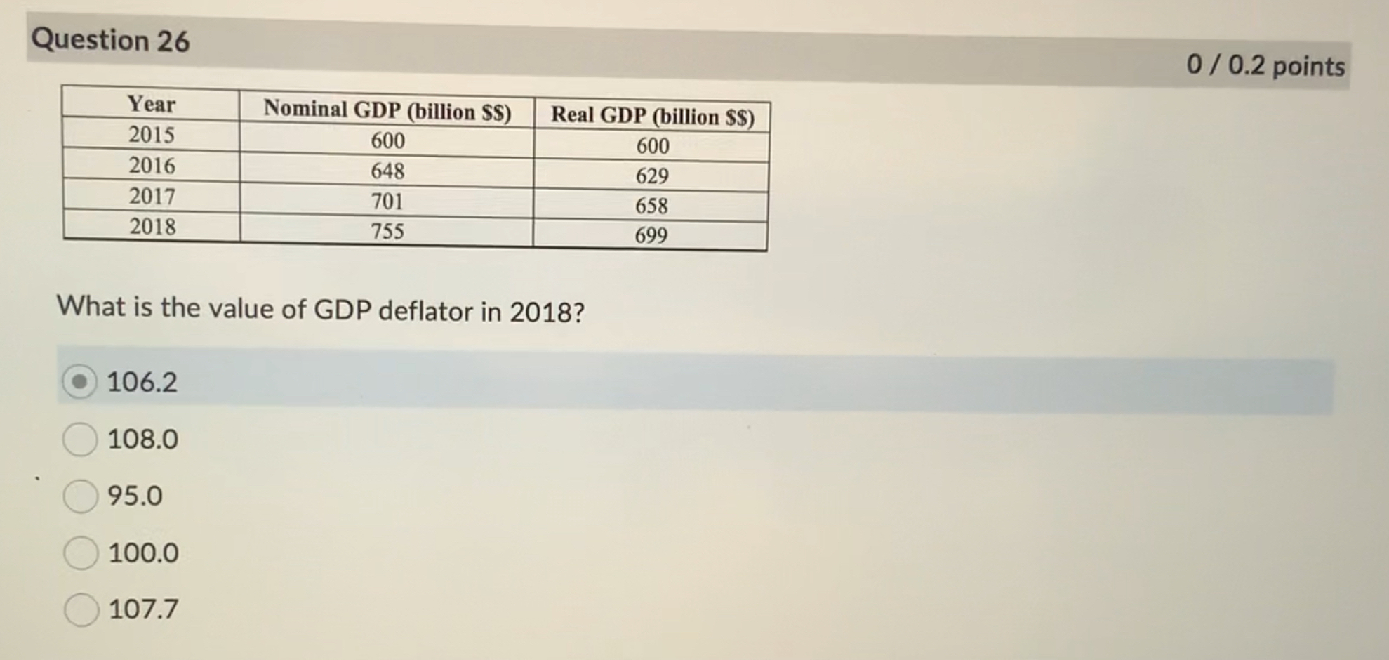Solved Question 26\table[[Year,Nominal GDP (billion $$),Real | Chegg.com