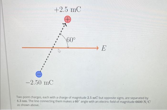 Solved Two point charges, each with a charge of magnitude | Chegg.com