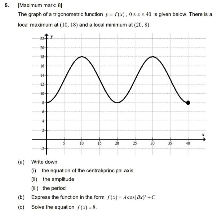 Solved [Maximum mark: 8] The graph of a trigonometric | Chegg.com