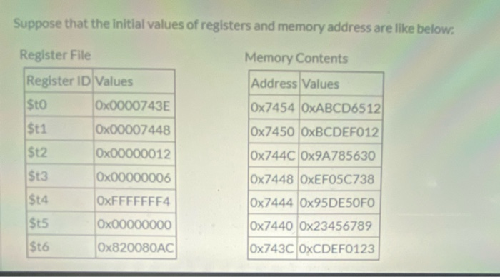 Solved Suppose that the initial values of registers and | Chegg.com
