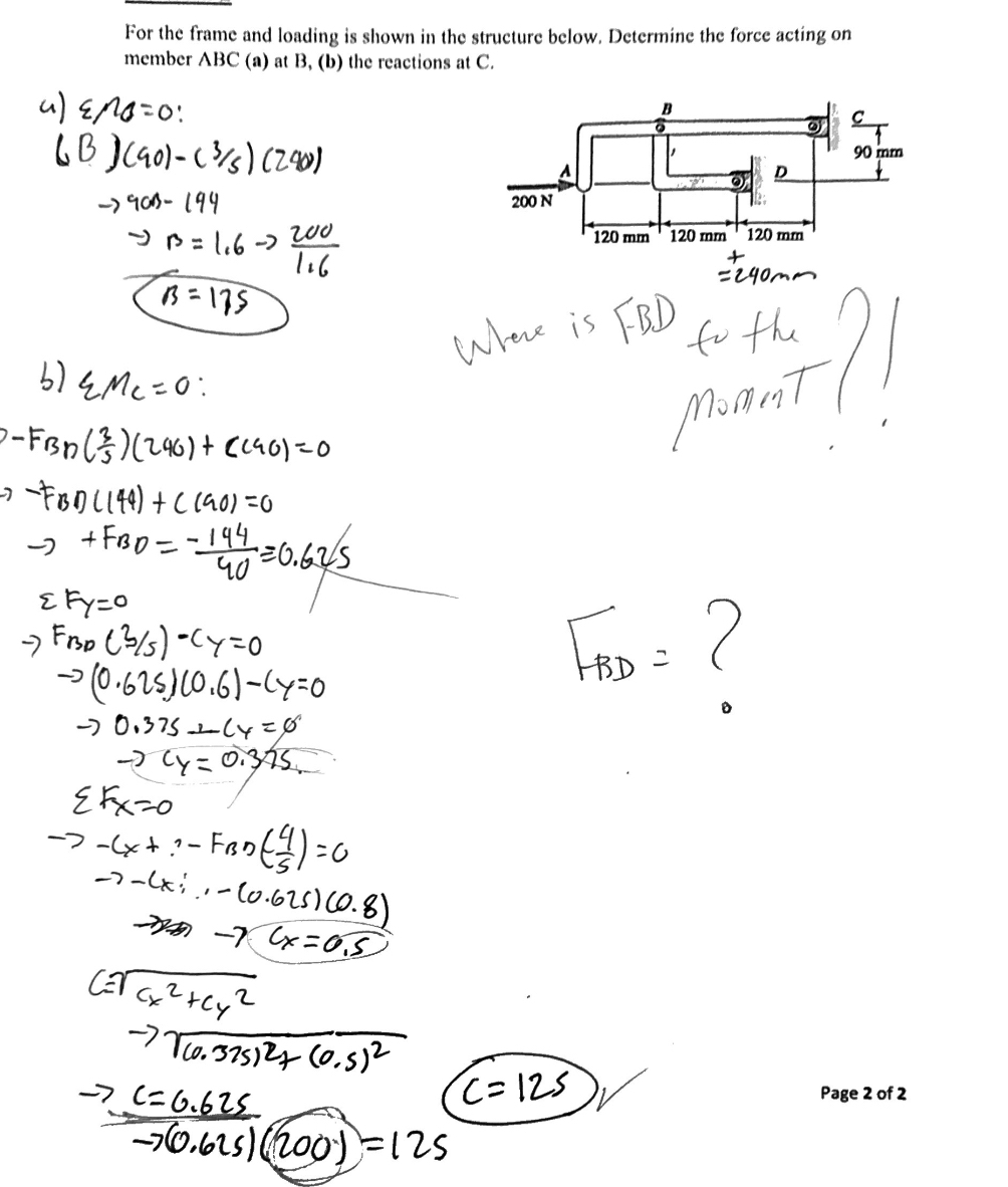 Solved For the frame and loading is shown in the structure | Chegg.com