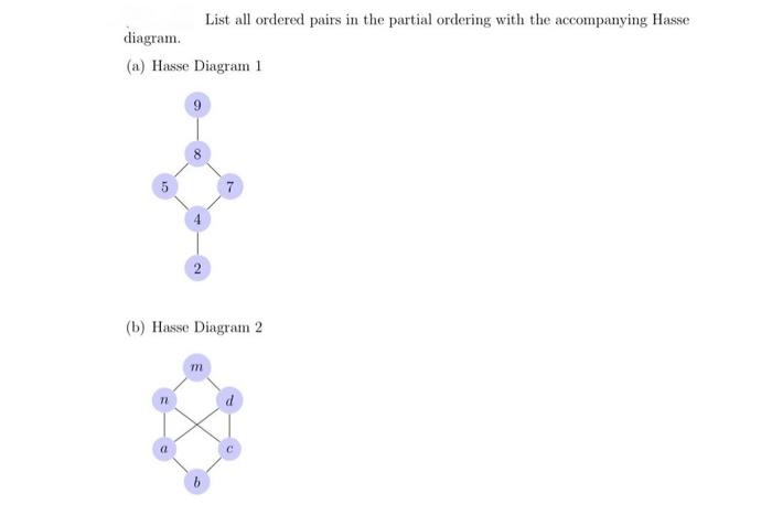 Solved List all ordered pairs in the partial ordering with | Chegg.com