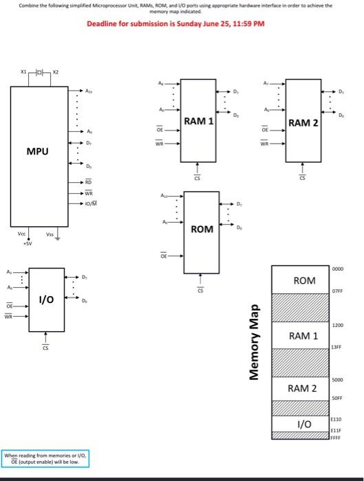 Solved Combine the following simplified Microprocessor Unit, | Chegg.com