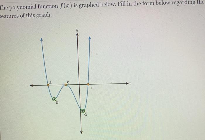 Solved The Polynomial Function F X Is Graphed Below Fill