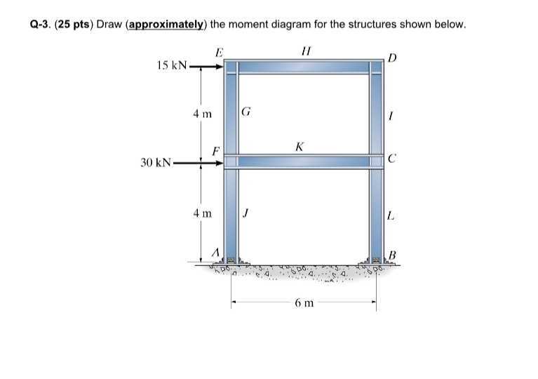 Solved Q-3. (25 ﻿pts) ﻿Draw (approximately) ﻿the moment | Chegg.com