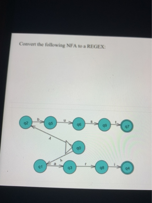 Solved Convert the following NFA to a REGEX: 92 95 96 99 97 | Chegg.com