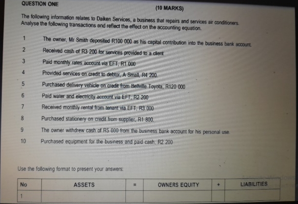 Solved QUESTION ONE(10 ﻿MARKS)The following information | Chegg.com