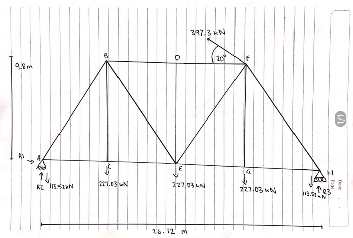 Draw a free body diagram of wind load, load of | Chegg.com