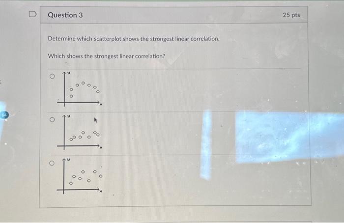 Solved Determine which scatterplot shows the strongest | Chegg.com