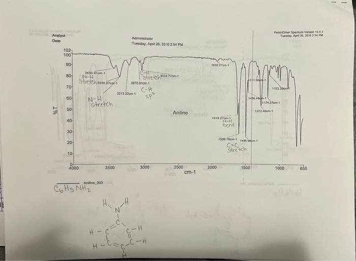 Solved Please label relevant peaks in the image with the | Chegg.com Solved Please label relevant peaks in the image with the | Chegg.com