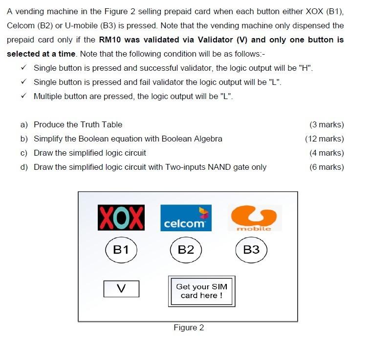 Solved A vending machine in the Figure 2 selling prepaid | Chegg.com