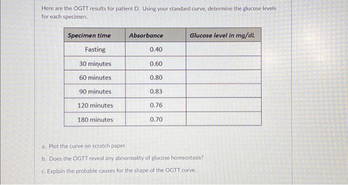 Solved Here are the OGTT results for patient D. Using your | Chegg.com