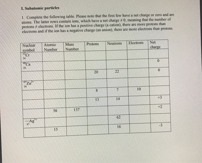 Solved I. Subatomic particles 1. Complete the following | Chegg.com