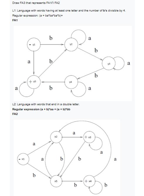 Solved Draw FA3 ﻿that represents FA1 ﻿In FA2L1: Language | Chegg.com