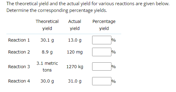 Solved The theoretical yield and the actual yield for | Chegg.com