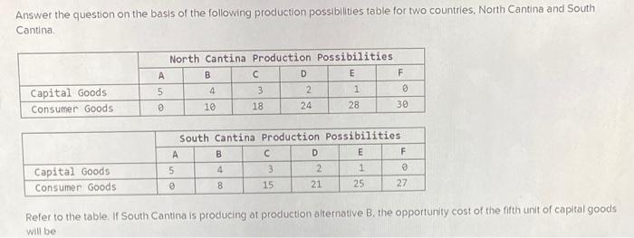 Solved Answer the question on the basis of the following | Chegg.com