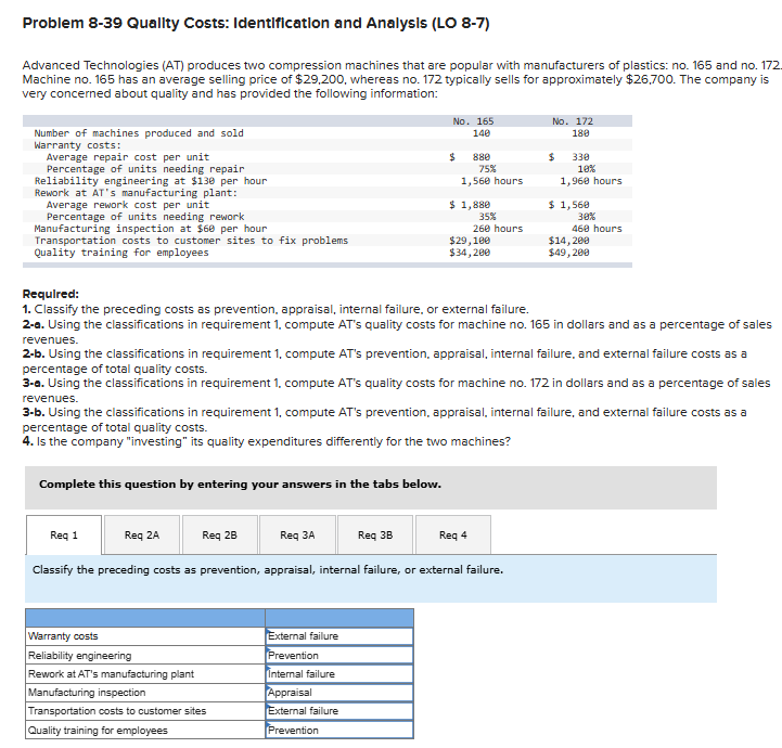 Solved Problem 8-39 ﻿Quality Costs: Identification and | Chegg.com