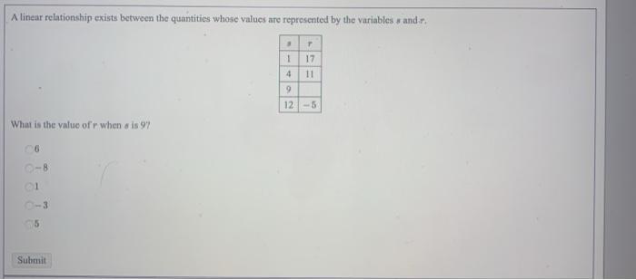 Solved A linear relationship exists between the quantities | Chegg.com