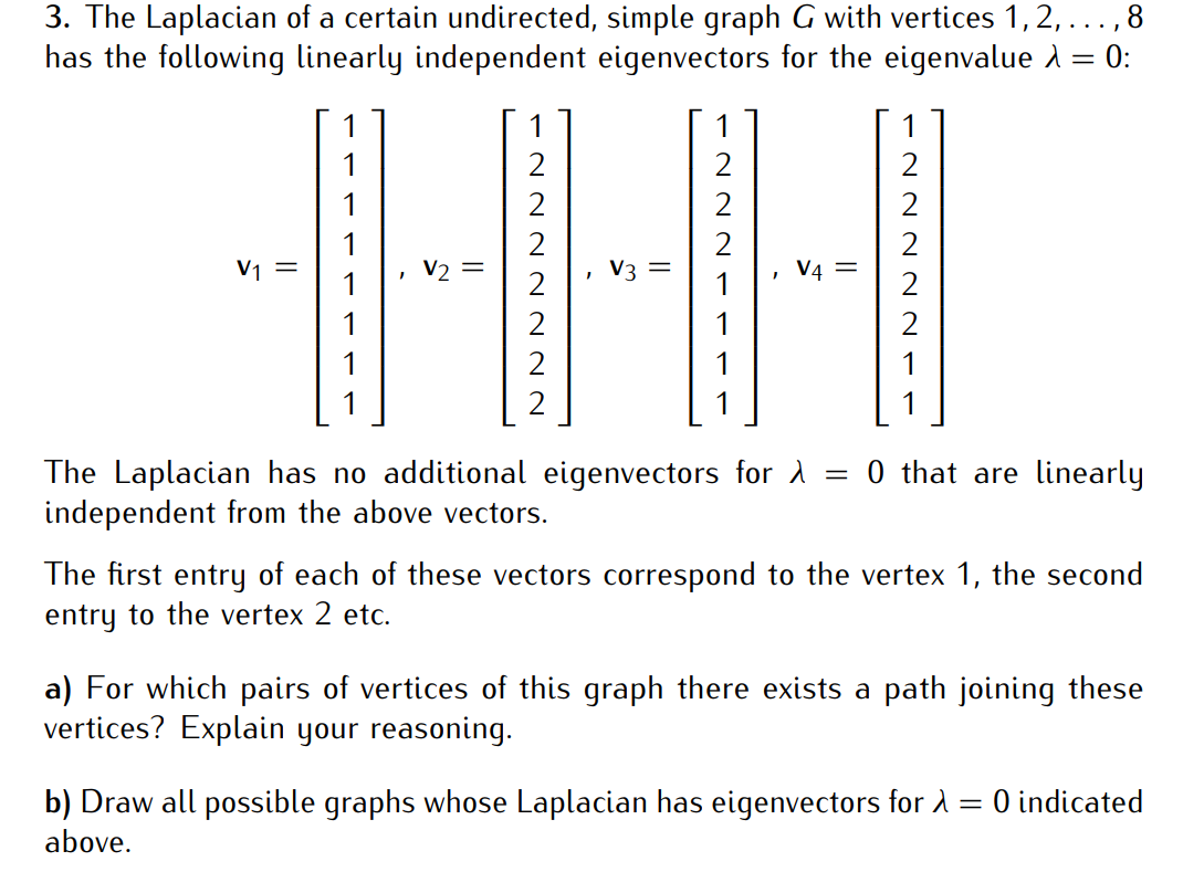 Solved The Laplacian of a certain undirected, simple graph G | Chegg.com