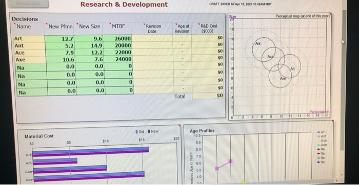 Research & Development DRAFT SAVED AT Apr 11, 2020 10 | Chegg.com