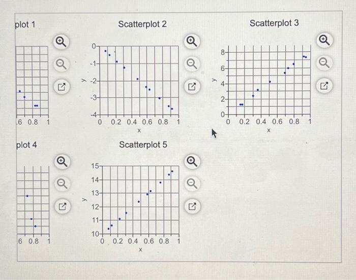 Solved Match these values of r with the accompanying | Chegg.com