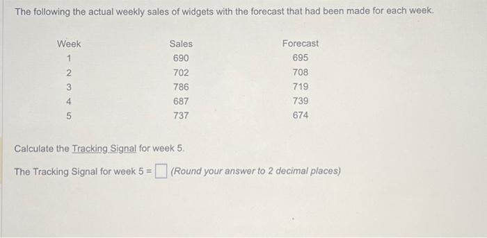 Solved The following the actual weekly sales of widgets with | Chegg.com