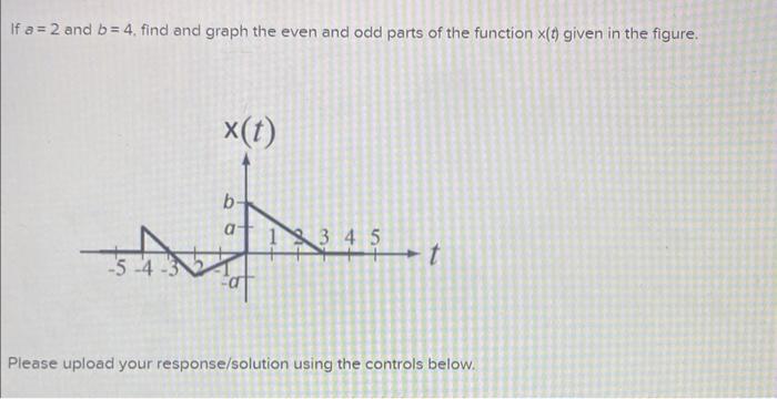 Solved If a=2 and b=4, find and graph the even and odd parts | Chegg.com