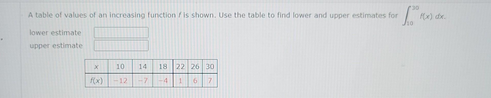 Solved 30 A table of values of an increasing function fis | Chegg.com