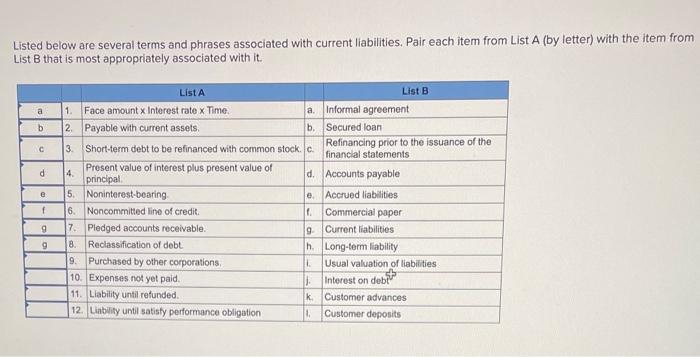 Solved Listed below are several terms and phrases associated | Chegg.com